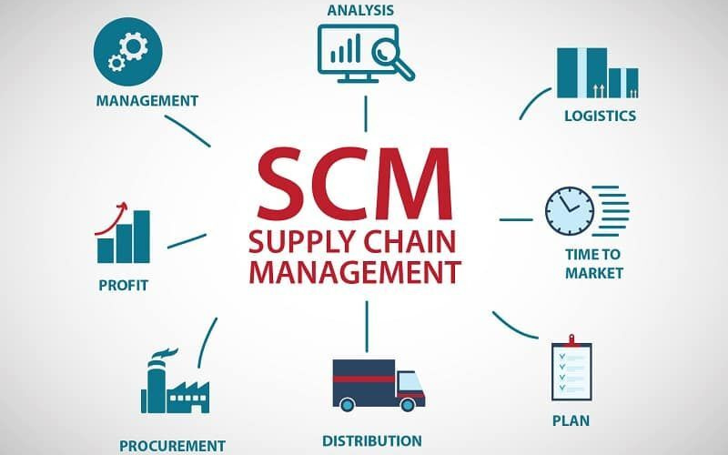 SCM là gì? Bật mí những điều bạn có thể chưa biết.